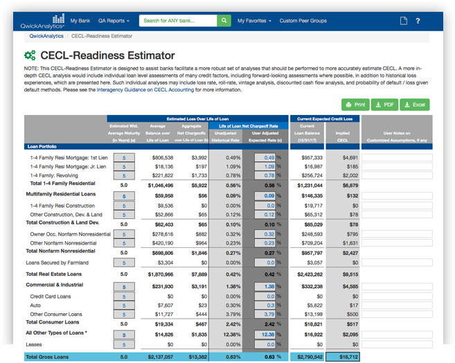 QwickAnalytics: Tools for Bankers Regarding Peer Benchmarking ...